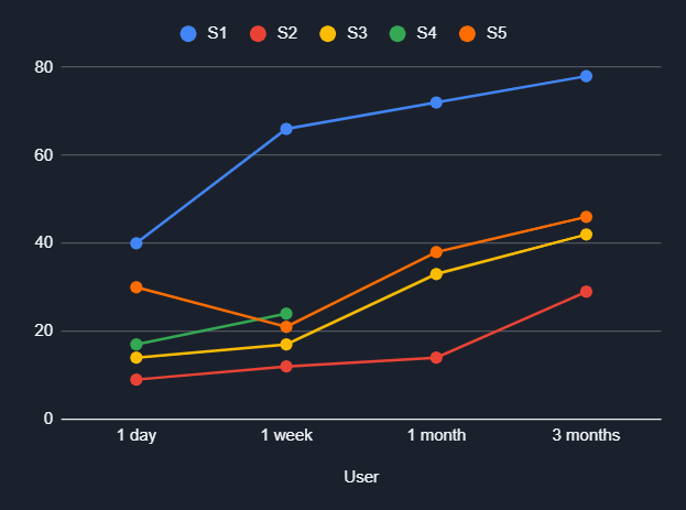 Payr, Let's plan it.
